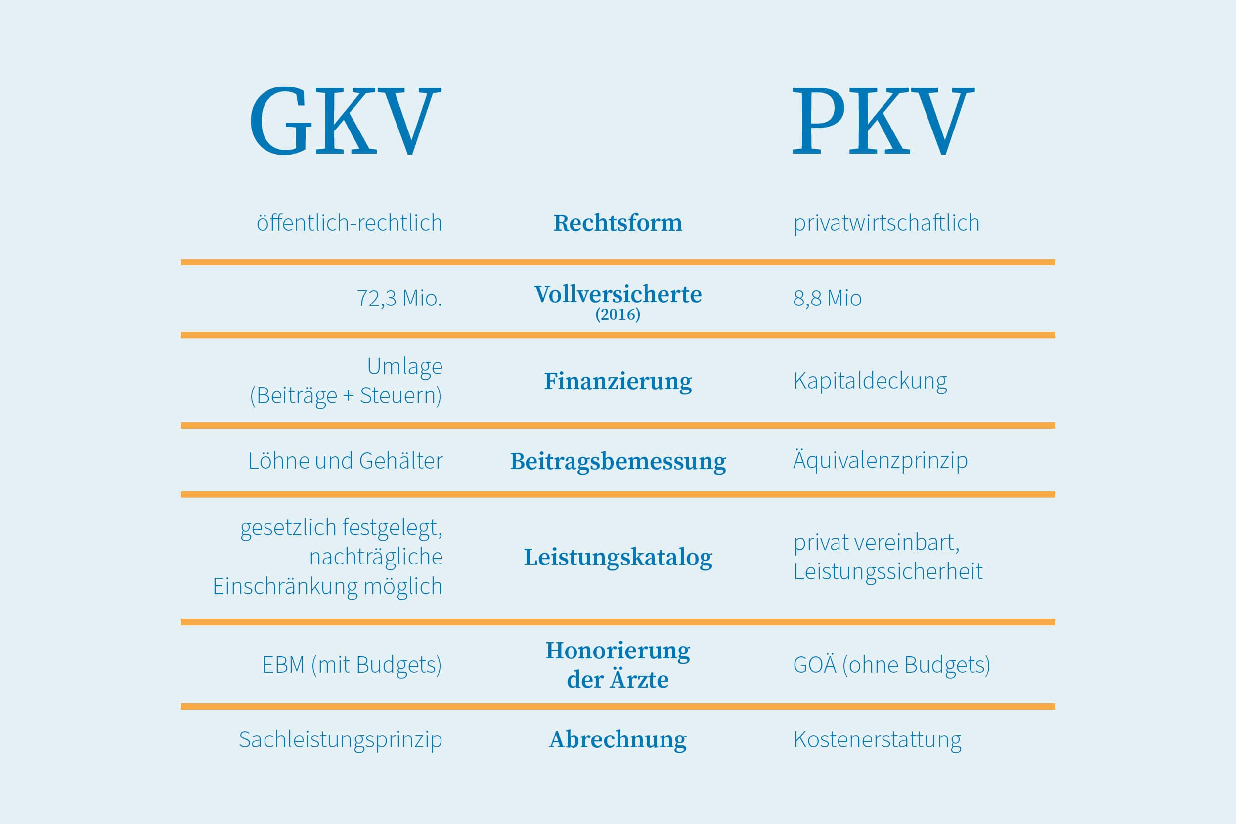Mehr Leistungen Für Gkv Versicherte Die Wichtigsten